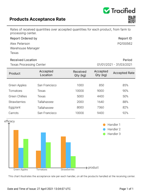 Connect with Shopify | Tracified
